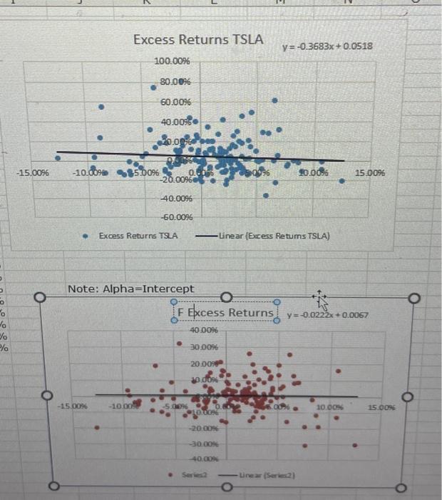 4. Use the SCL to determine whether Tesla and Ford | Chegg.com