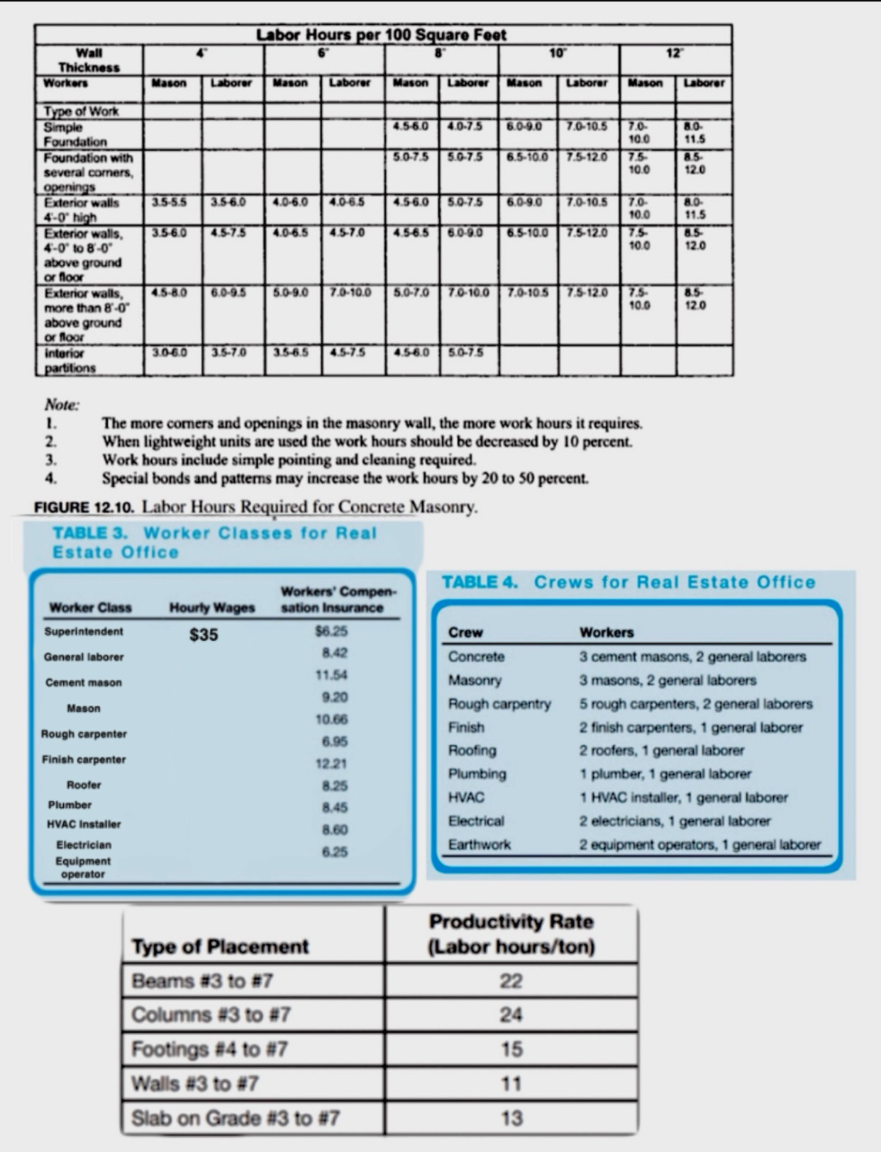 Solved Utilizing the quantities listed below, use the tables | Chegg.com