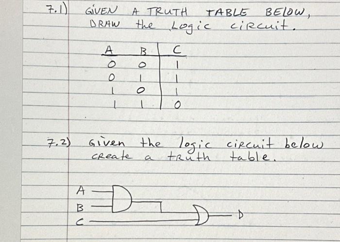 Solved 1) GIVEN A TRUTH table bELOW, RAW the Logic Circuit. | Chegg.com