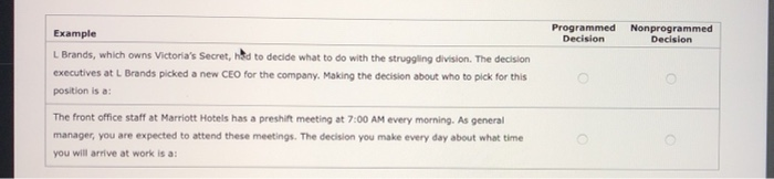 Solved Example Programmed Decision Nonprogrammed Decision L | Chegg.com