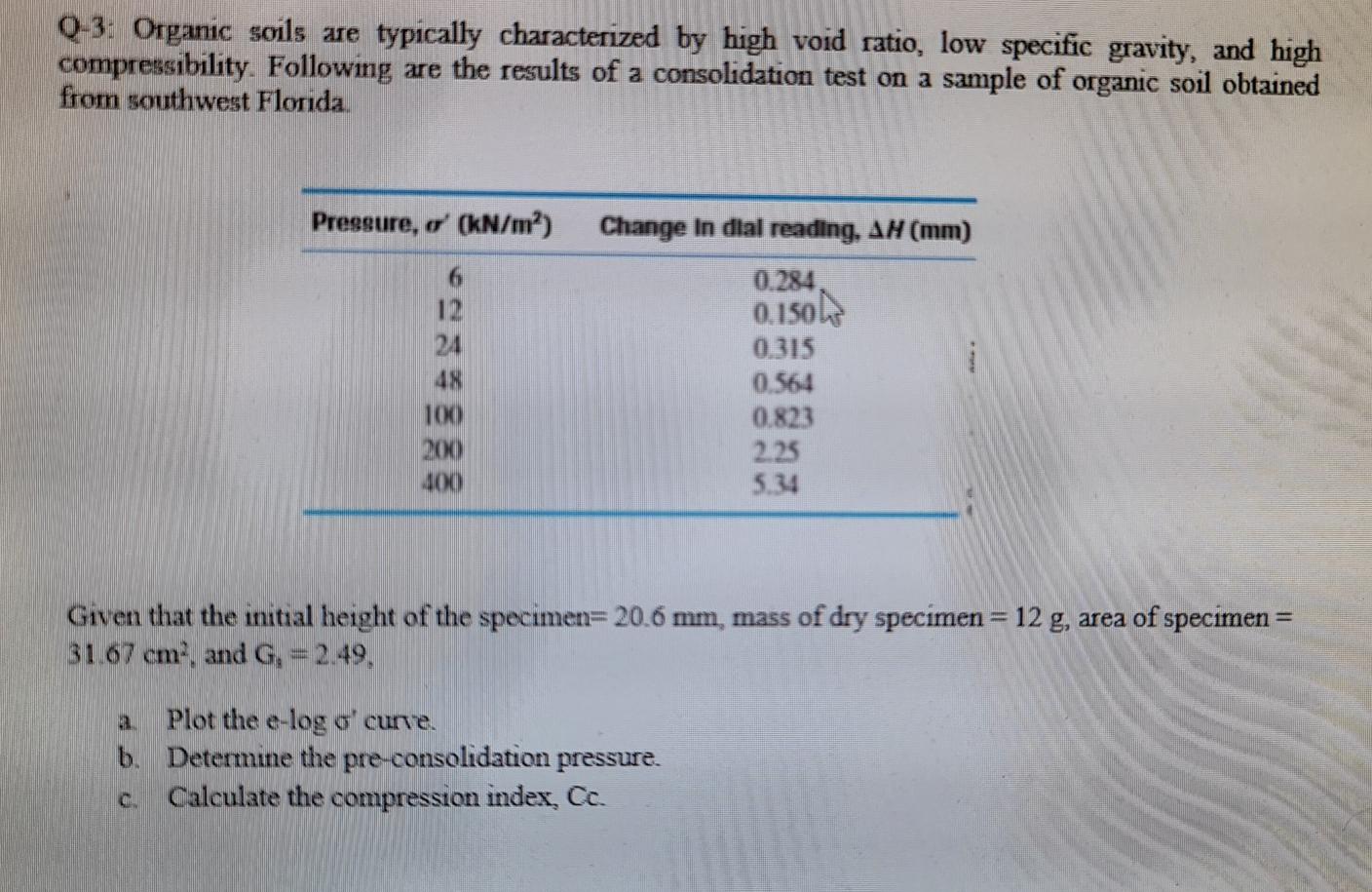 Solved Q-3: Organic soils are typically characterized by | Chegg.com