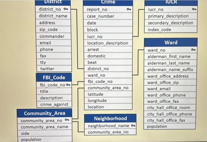 Solved (1.10) Suppose you live in the River North | Chegg.com