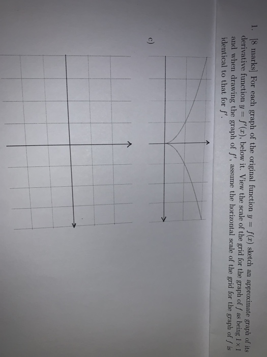 Solved 1. [8 marks) For each graph of the original function | Chegg.com