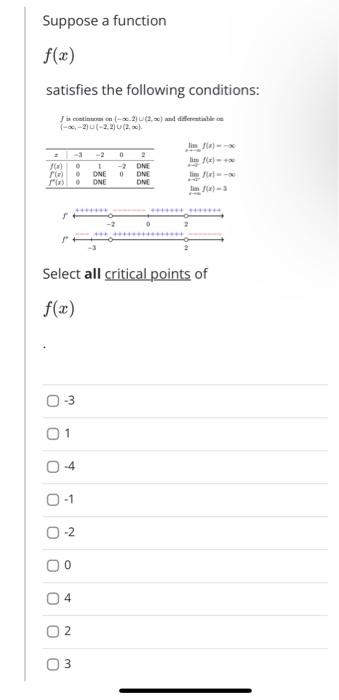 Solved Suppose a function f(x) satisfies the following | Chegg.com