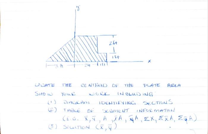 Solved DCATZ THE CENTREID OF THE PLATE AREA Sitow Your wOEK | Chegg.com