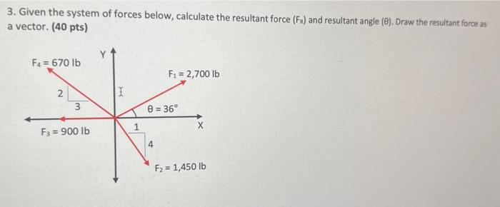 Solved 3. Given the system of forces below, calculate the | Chegg.com
