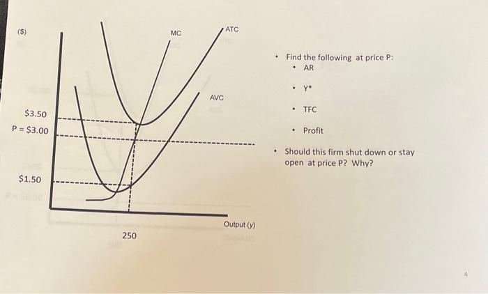 Solved - Find the following at price P : - AR - Y∗ - TFC - | Chegg.com
