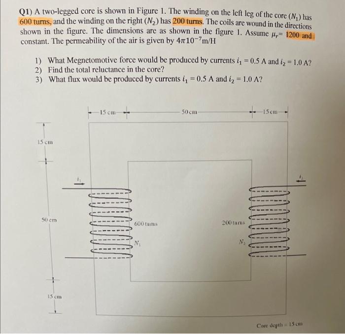 Solved Q1) A two-legged core is shown in Figure 1. The | Chegg.com