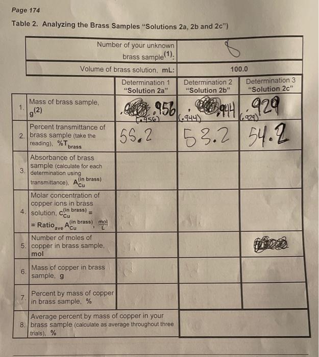 Table 2. Analyzing the Brass Samples "Solutions 2a,2 | Chegg.com