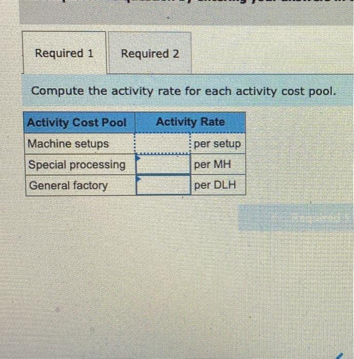 Solved Exercise 2A-1 Activity-Based Absorption Costing | Chegg.com