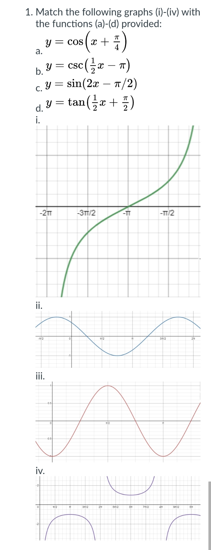 Solved Match the following graphs (i)-(iv) ﻿with the | Chegg.com