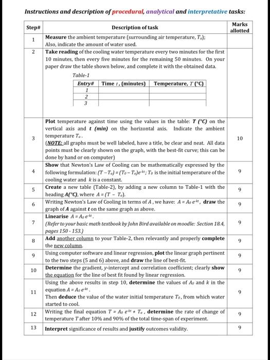 Solved Objectives: - To observe Newton's Law of Cooling | Chegg.com