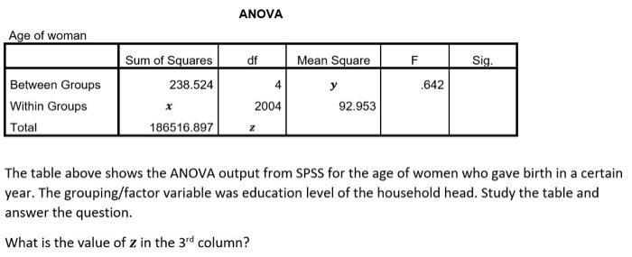 Solved ANOVA The table above shows the ANOVA output from | Chegg.com
