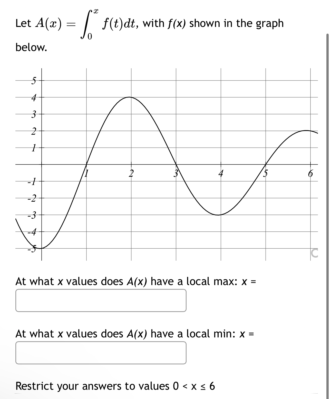 Solved by an EXPERT Let A(x)=∫0xf(t)dt, ﻿with f(x) ﻿shown in the graph | Chegg.com