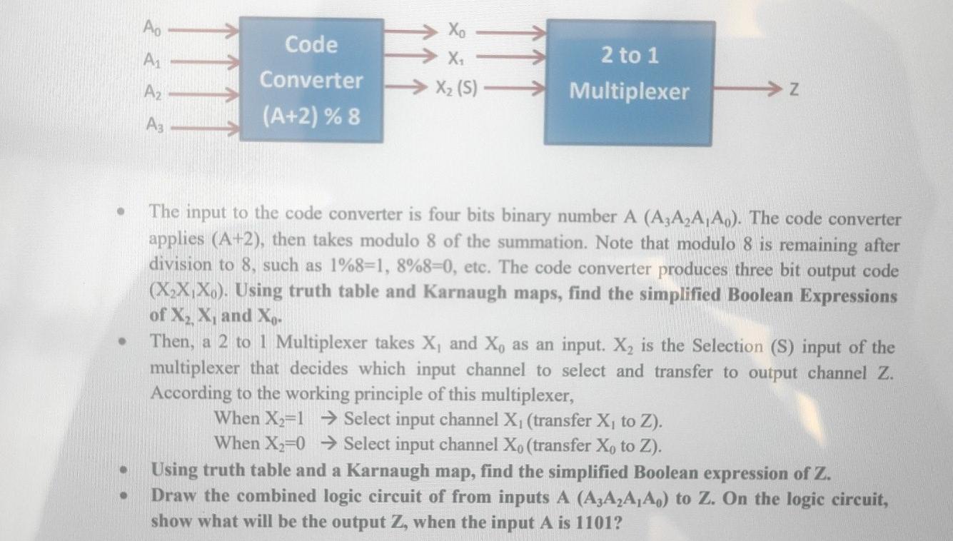 Solved Ао Code A А - Xo > X, X2 (S) - 2 to 1 Converter Az | Chegg.com