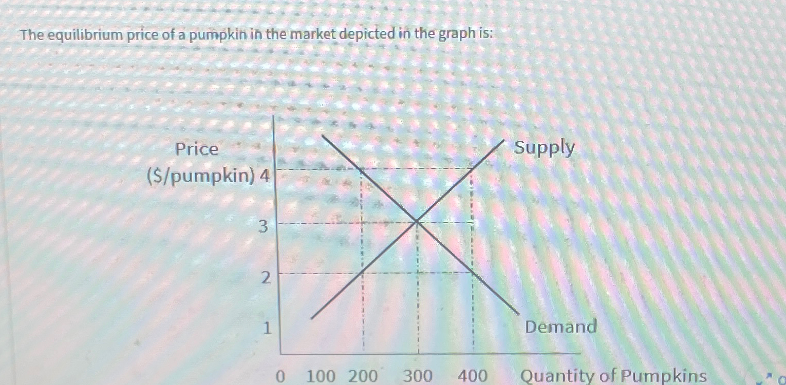 Solved The equilibrium price of a pumpkin in the market | Chegg.com