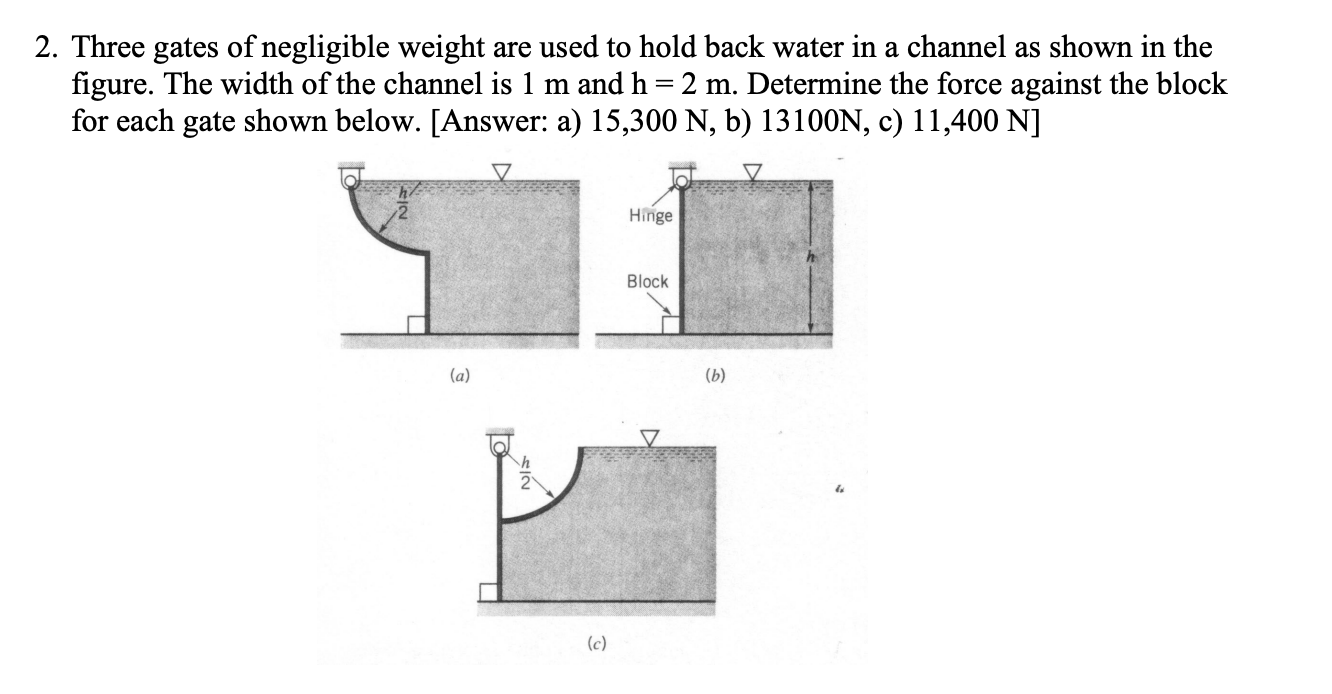 Three gates of negligible weight are used to hold | Chegg.com