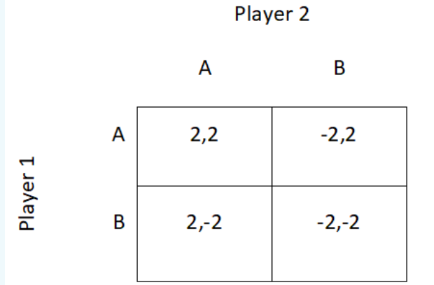 Solved 1. ﻿Find all pure strategy Nash equilibrium | Chegg.com