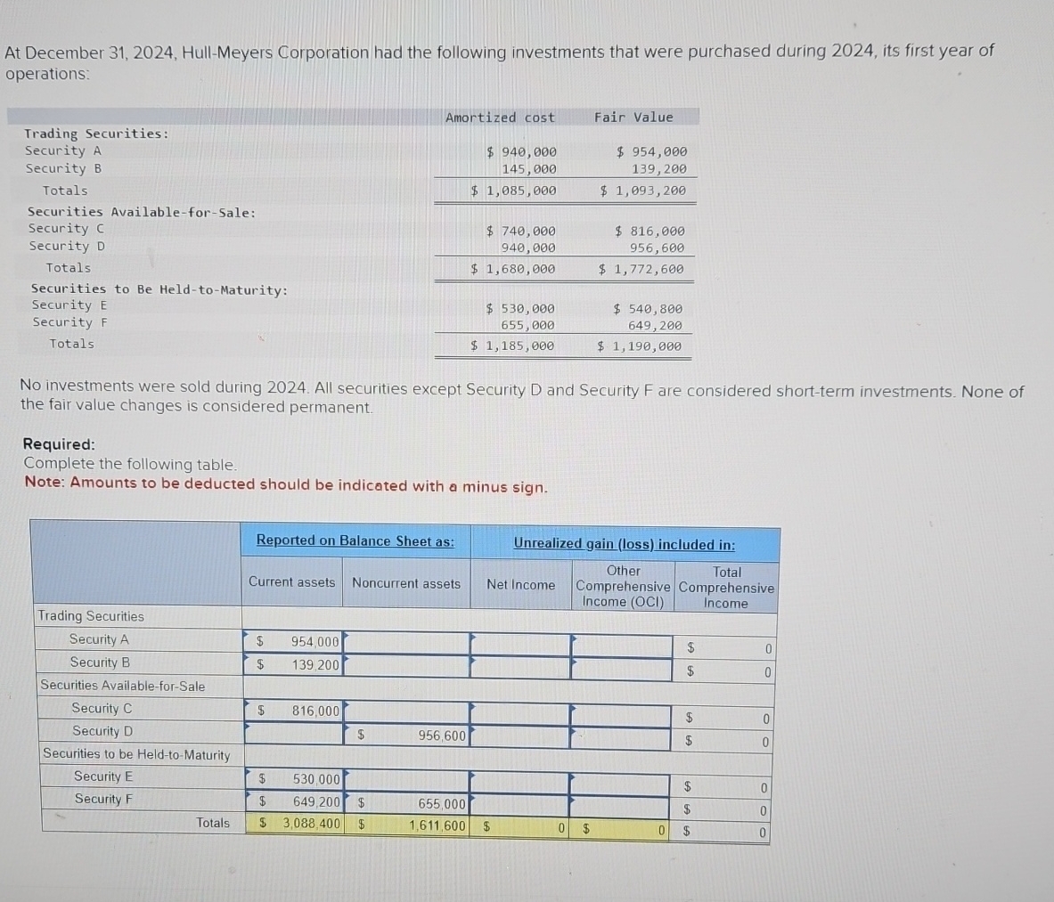 Solved At December 31, 2024, ﻿Hull-Meyers Corporation had | Chegg.com