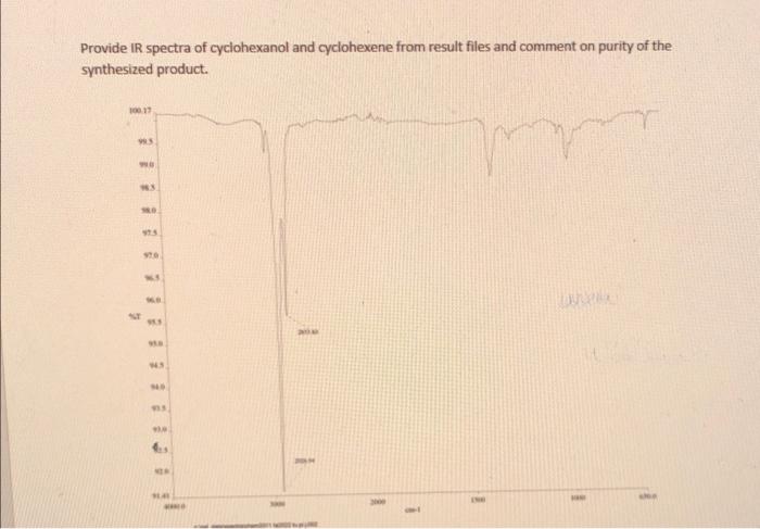 Solved Provide IR spectra of cyclohexanol and cyclohexene | Chegg.com