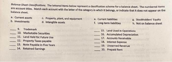 Solved Balance Sheet Classifications. The lettered items | Chegg.com