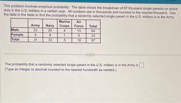 Solved This problem involves empirical probability. The | Chegg.com