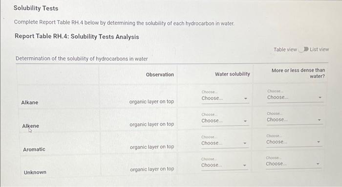 Solved Solubility Tests Complete Report Table RH.4 below by | Chegg.com