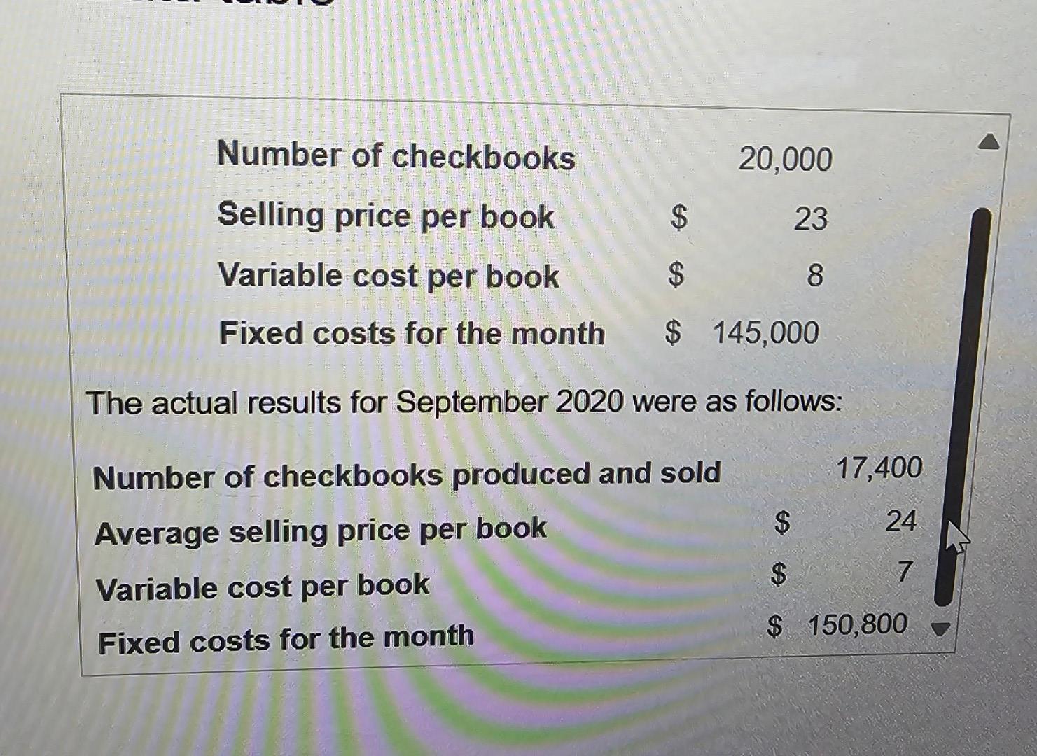Solved Check Mate Printers, Inc., produces luxury checkbooks | Chegg.com