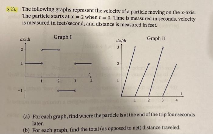 Solved 23. The following graphs represent the velocity of a | Chegg.com