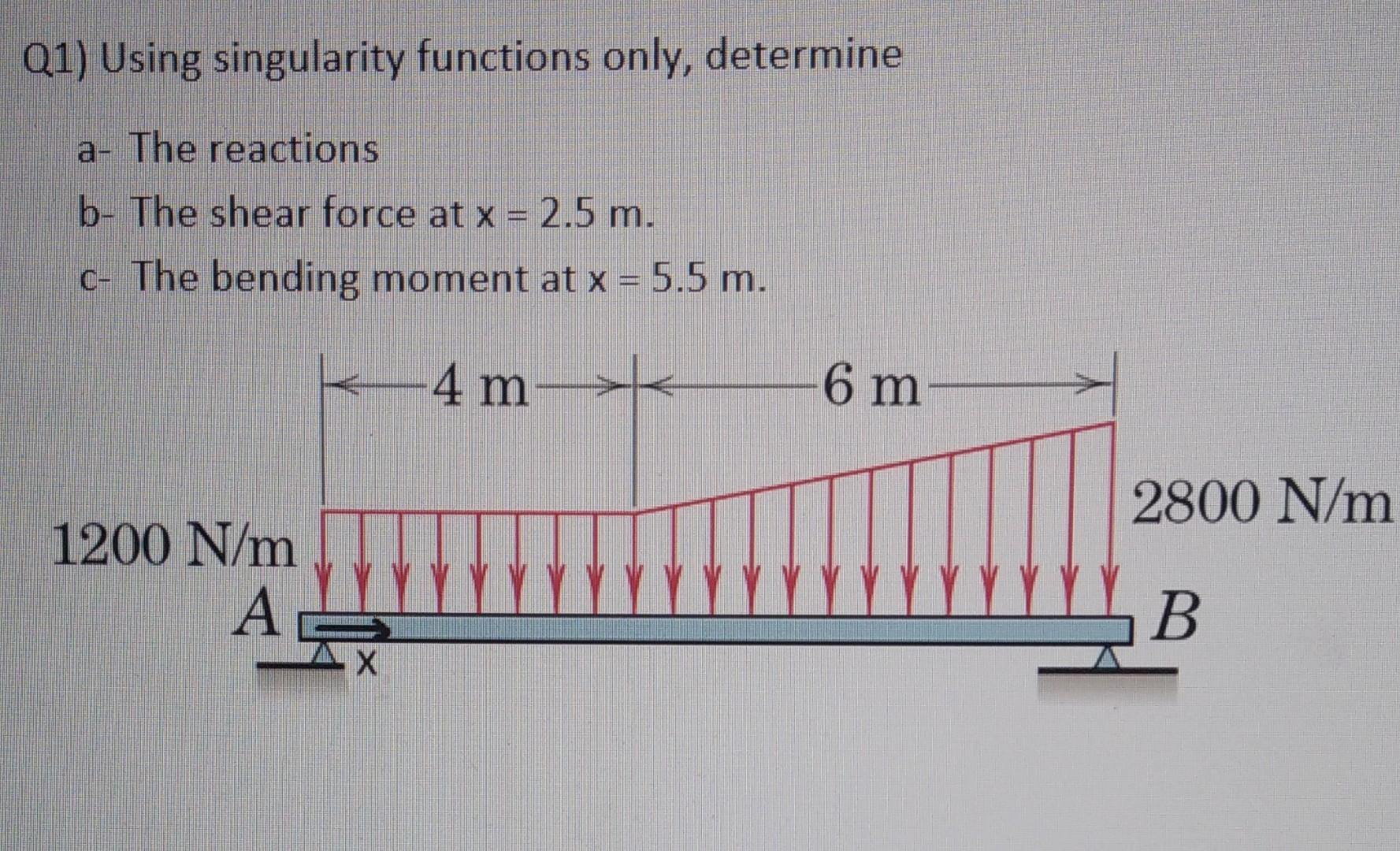 Solved Q1 Using Singularity Functions Only Determine A
