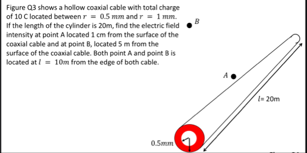 Figure Q3 ﻿shows a hollow coaxial cable with total | Chegg.com