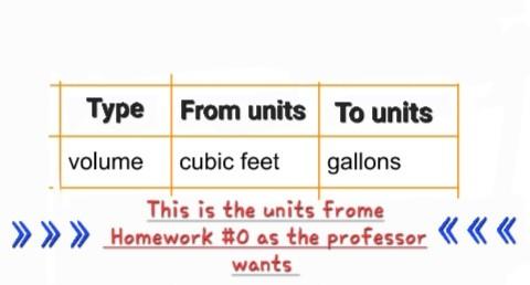 Solved Homework #4 - Unit Conversion Python Program Start | Chegg.com