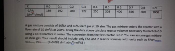 Solved A gas mixture consists of 60%4 A and 40% Inert gas at | Chegg.com