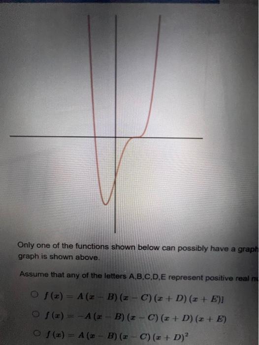 Solved Only one of the functions shown below can possibly | Chegg.com