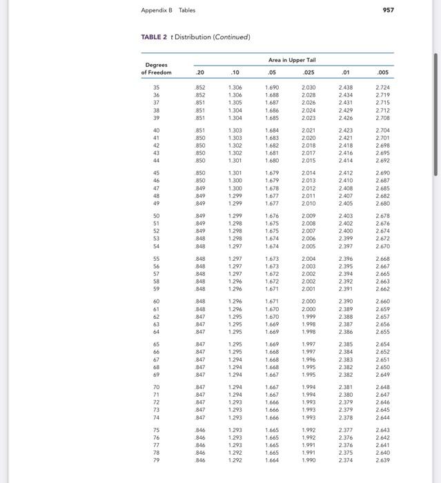 Solved The following table contains observed frequencies for | Chegg.com