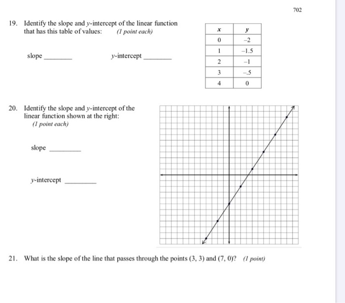 Solved 702 19. Identify the slope and y-intercept of the | Chegg.com