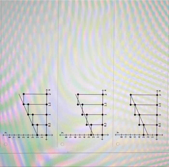 Solved Graph the function f(x) over the given interval. | Chegg.com