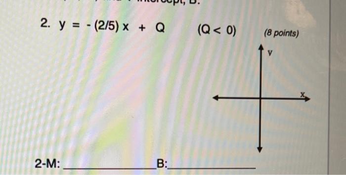 Solved graph each linear function and list the slope M, and | Chegg.com