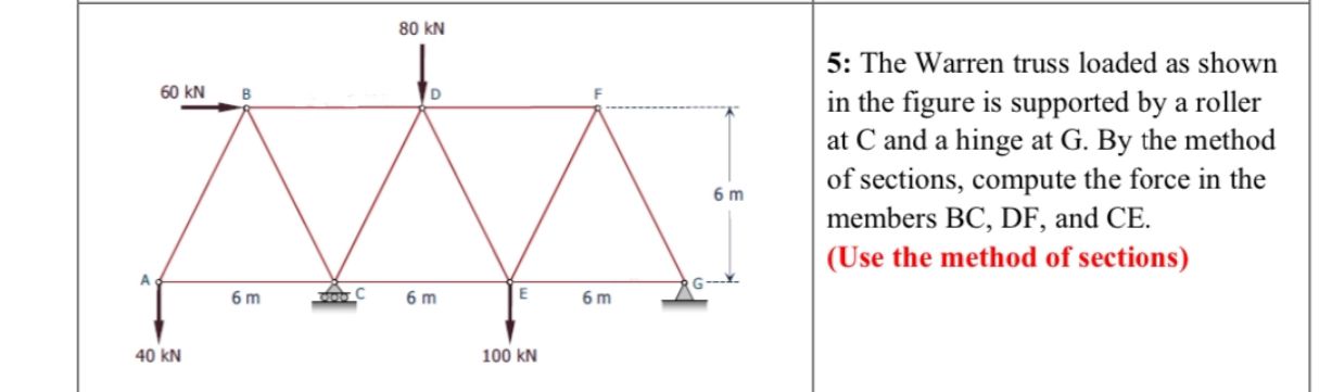 5: The Warren truss loaded as shown in the figure is | Chegg.com