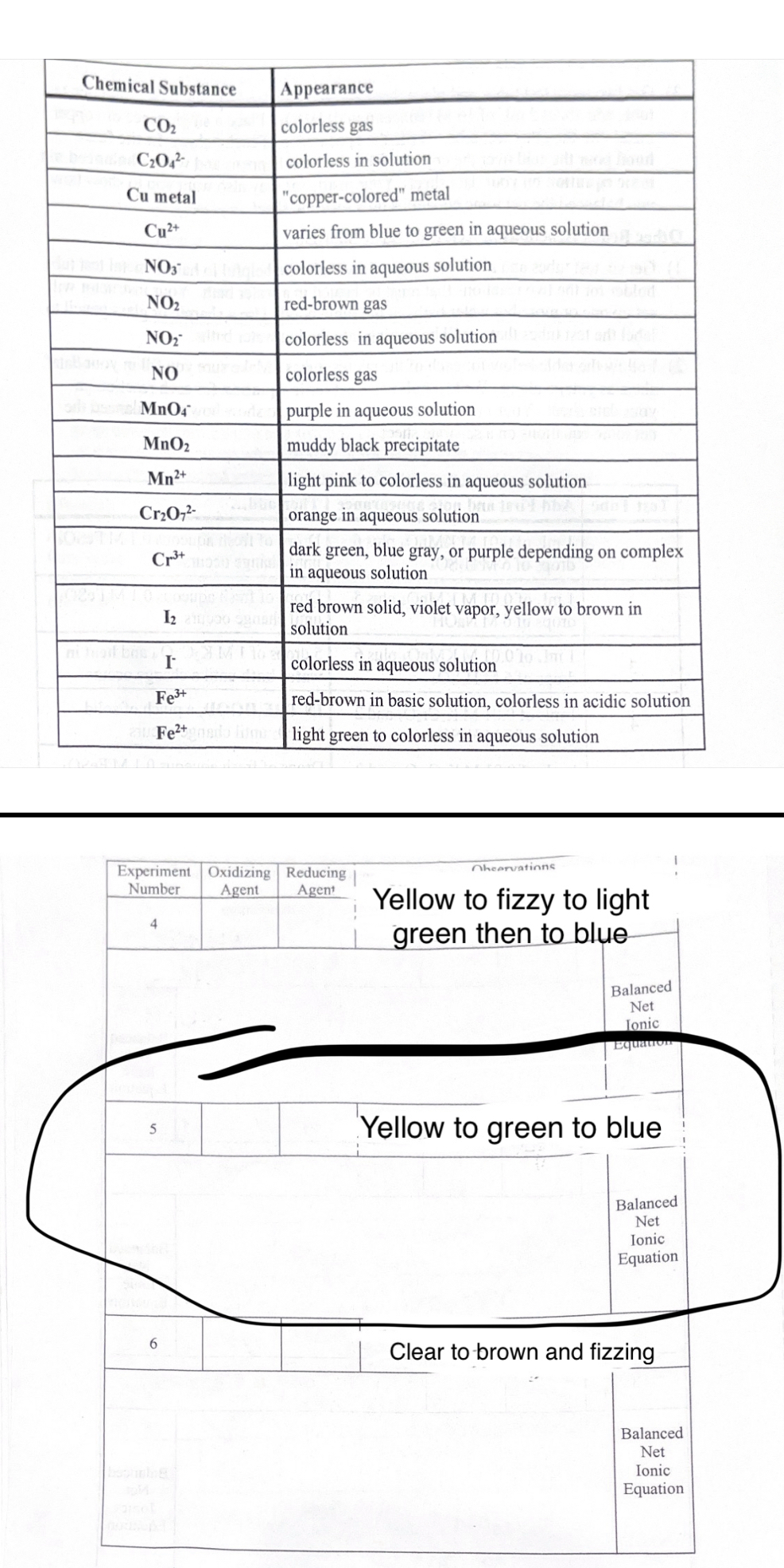 Solved \table[[Chemical Substance,Appearance],[CO2,colorless | Chegg.com