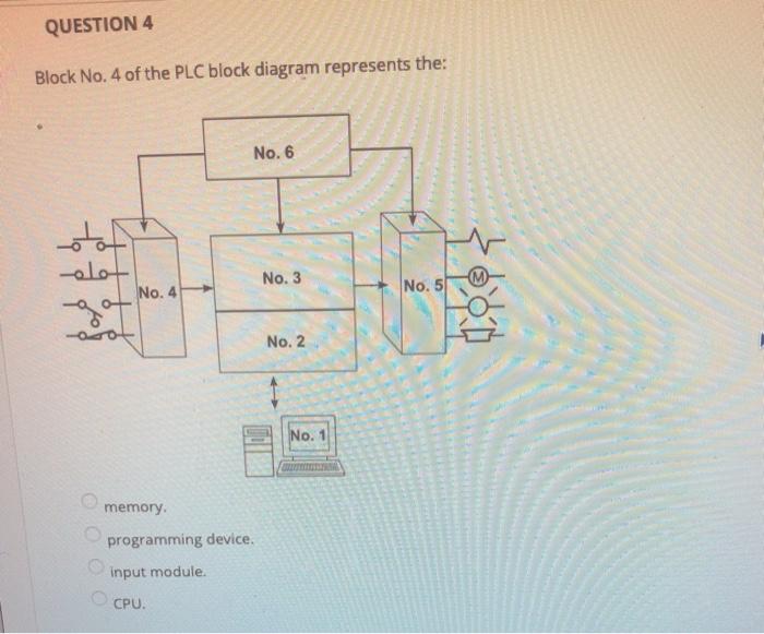 Solved QUESTION 1 The symbol ()- in a ladder logic diagram | Chegg.com