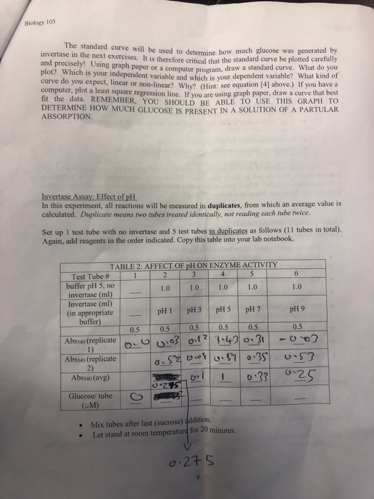 Solved mology 105 Constructing a Standard Curve for Glucose | Chegg.com