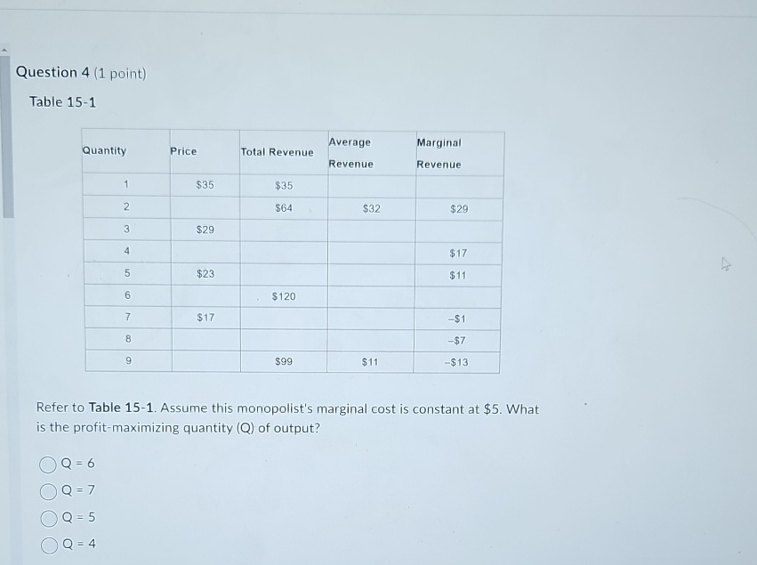 High Quality SOLUTION Question 4 (1 ﻿point)Table | Chegg.com