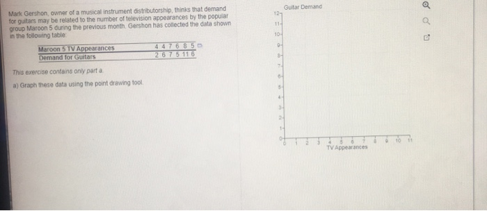 Solved Guitar Demand 12- Mark Gershon, owner of a musical | Chegg.com