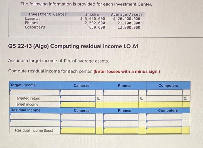 Solved The following information is provided for each | Chegg.com
