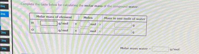 Solved Complete the table below for calculating the molar | Chegg.com