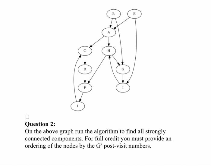 Solved Question 2: On the above graph run the algorithm to | Chegg.com