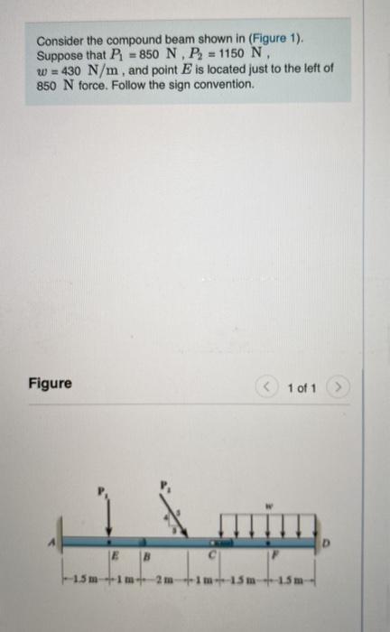 Solved Consider the compound beam shown in (Figure 1). | Chegg.com