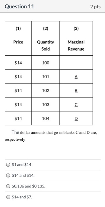Solved Question 10 2 pts Price Quantity Sold Marginal | Chegg.com