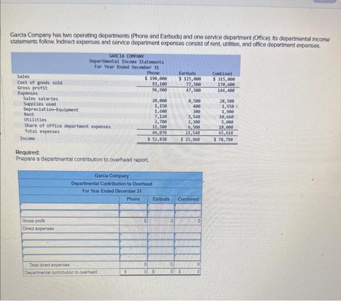 Solved Garcia company has two operating departments phone | Chegg.com